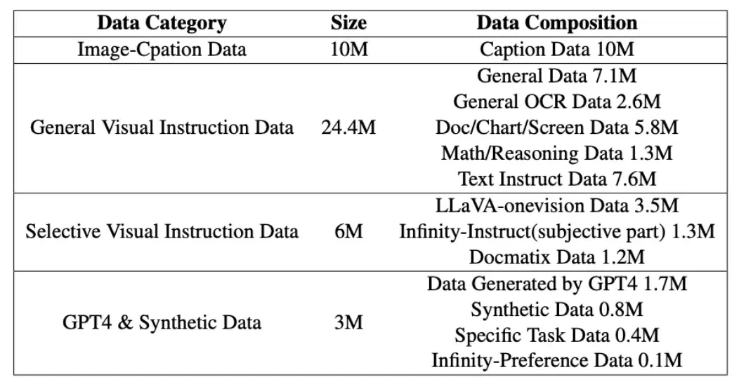智源研究院发布千万级多模态指令数据集Infinity-MM：驱动开源模型迈向SOTA性能 - 知乎