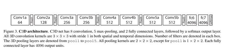 [论文笔记] C3D - 知乎