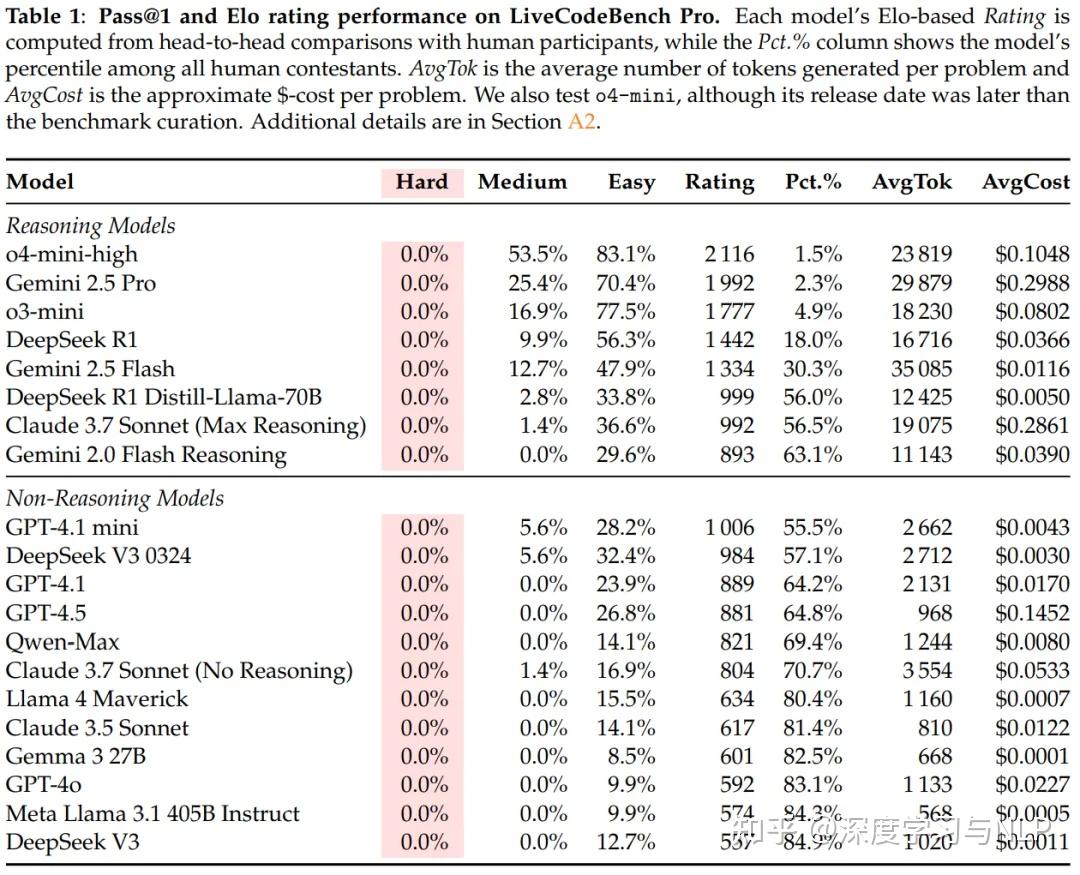 LLM的pad策略，为啥训练时是right，预测是left？ - 知乎
