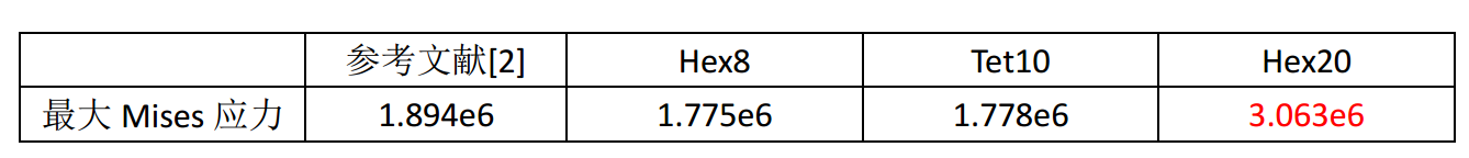 【Simapps知识星球】Simdroid 结构非线性测试：Hertz接触 - 知乎