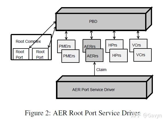 PCIE AER Linux 驱动详解 - 知乎