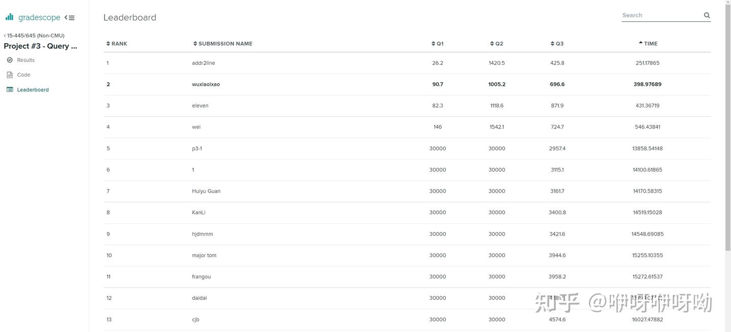 CMU 15445 -2022通关小结 - 知乎