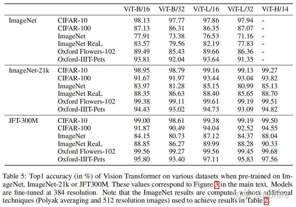 【论文精读】 Vision Transformer（ViT） - 知乎