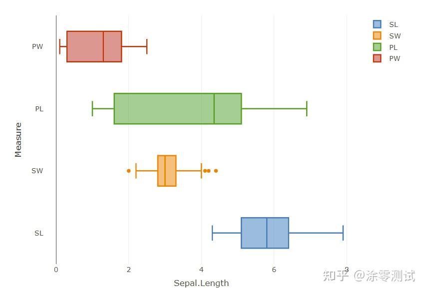 R语言：plotly 包入门教程及绘图实例大全 - 知乎