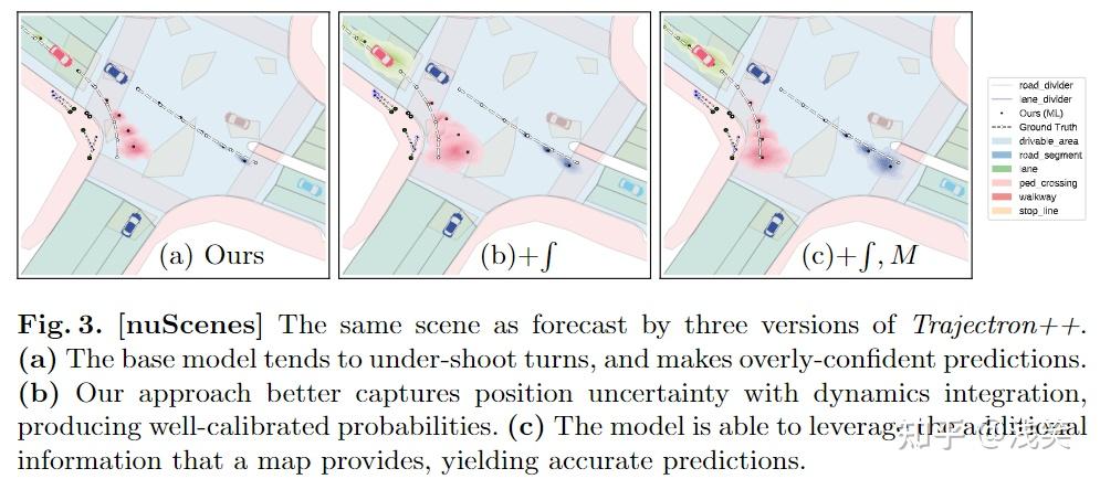 【轨迹预测】Trajectron++: Dynamically-Feasible Trajectory Forecasting With ...
