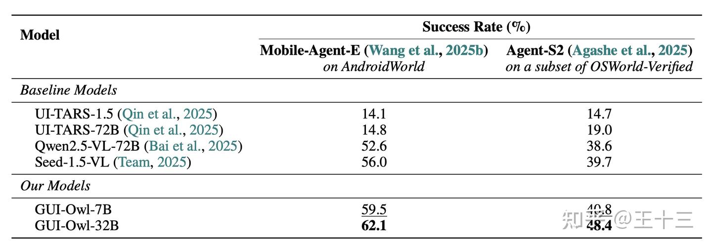 【AI技术洞察】阿里最新GUI Agent模型及框架：Moblie-Agent-v3技术报告分析 - 知乎