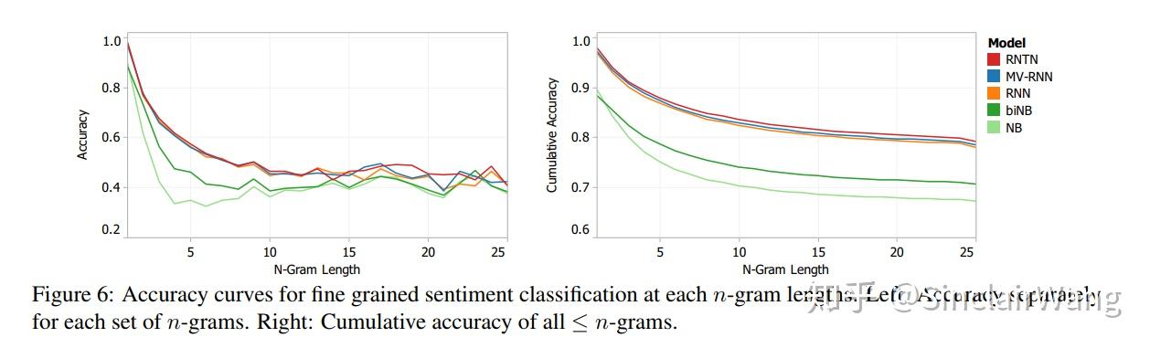 【ACL 2013】RNTN：递归神经张量网络 - 知乎