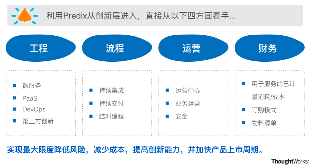 GE：从全球工业巨人到顶级软件公司 - 知乎