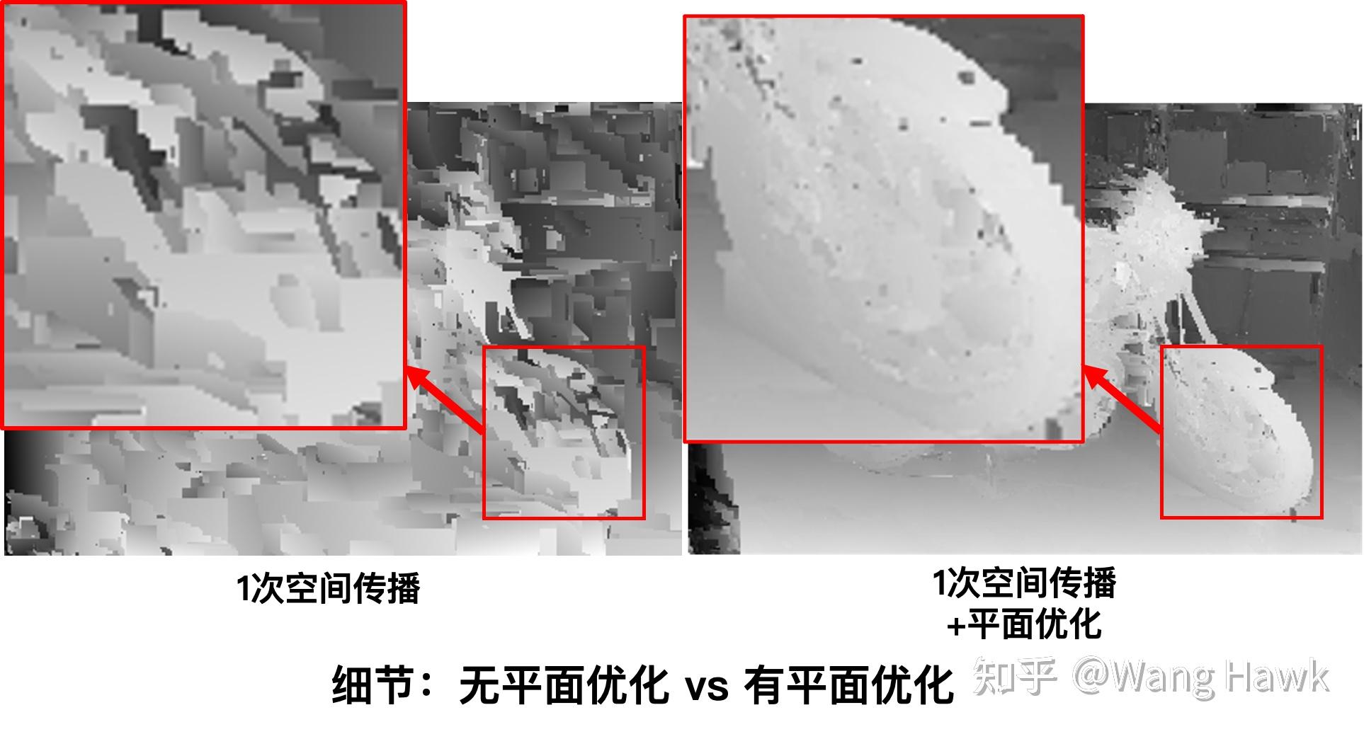 78. 三维重建13-立体匹配9，经典算法PatchMatchStereo - 知乎