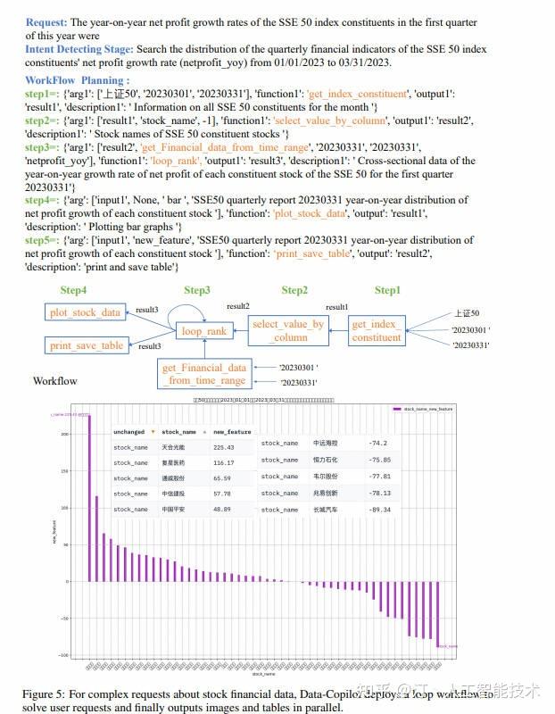 NL2SQL进阶系列(3)：Data-Copilot、Chat2DB、Vanna Text2SQL优化框架开源应用实践详解[Text2SQL ...