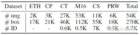 《Towards Real-Time Multi-Object Tracking》论文翻译 - 知乎