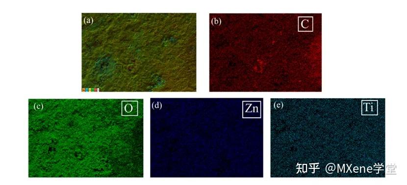 MXene纳米片与ZnO量子点复合用于耐腐蚀水性环氧复合涂料 - 知乎