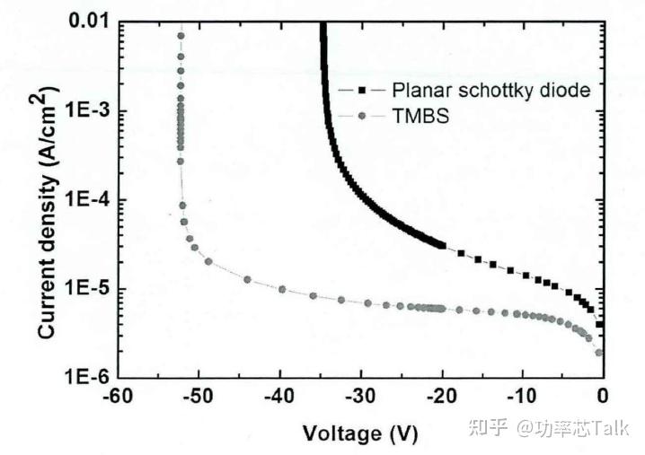 半导体物理与器件笔记（二十三）——沟槽式肖特基势垒二极管（TMBS） - 知乎