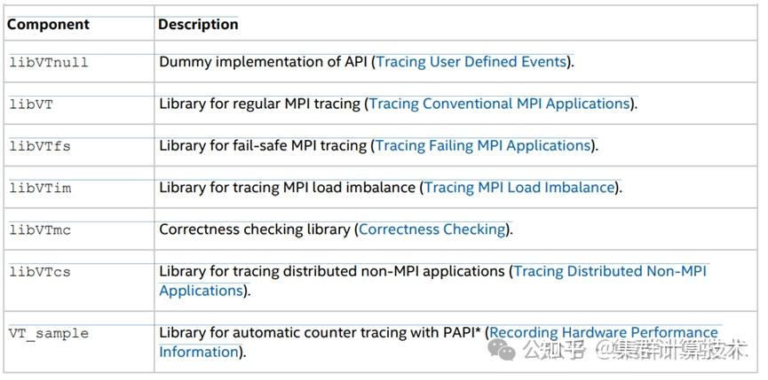 Intel 性能分析“全家桶” For HPC(三) - 知乎