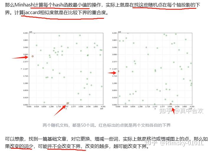 LLM洗数据[MinHash LSH去重] 总结笔记 - 知乎