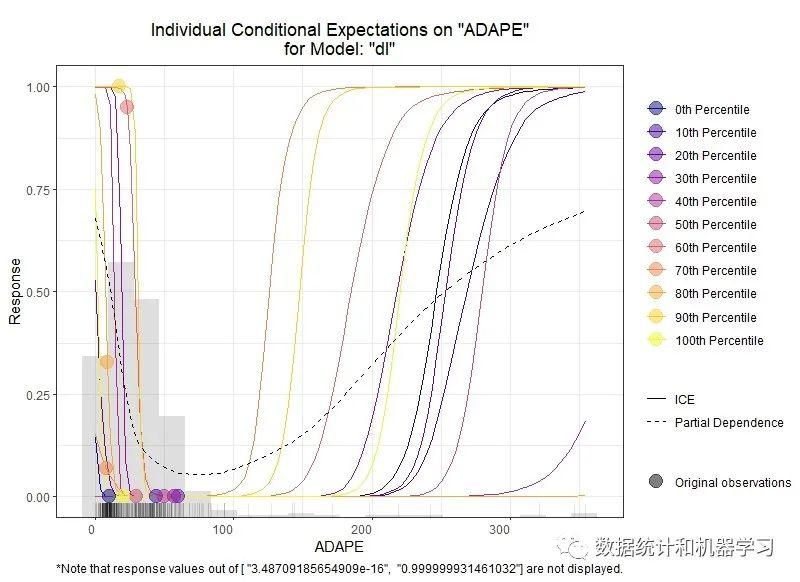 R语言深度学习（一）基于h2o框架的深度学习（DeepLearning） - 知乎