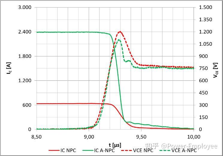 A-NPC 与 经典NPC拓扑的比较 - 知乎