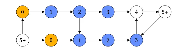 PyG 官方教程 | 开箱即用的图神经网络解释框架 - 知乎