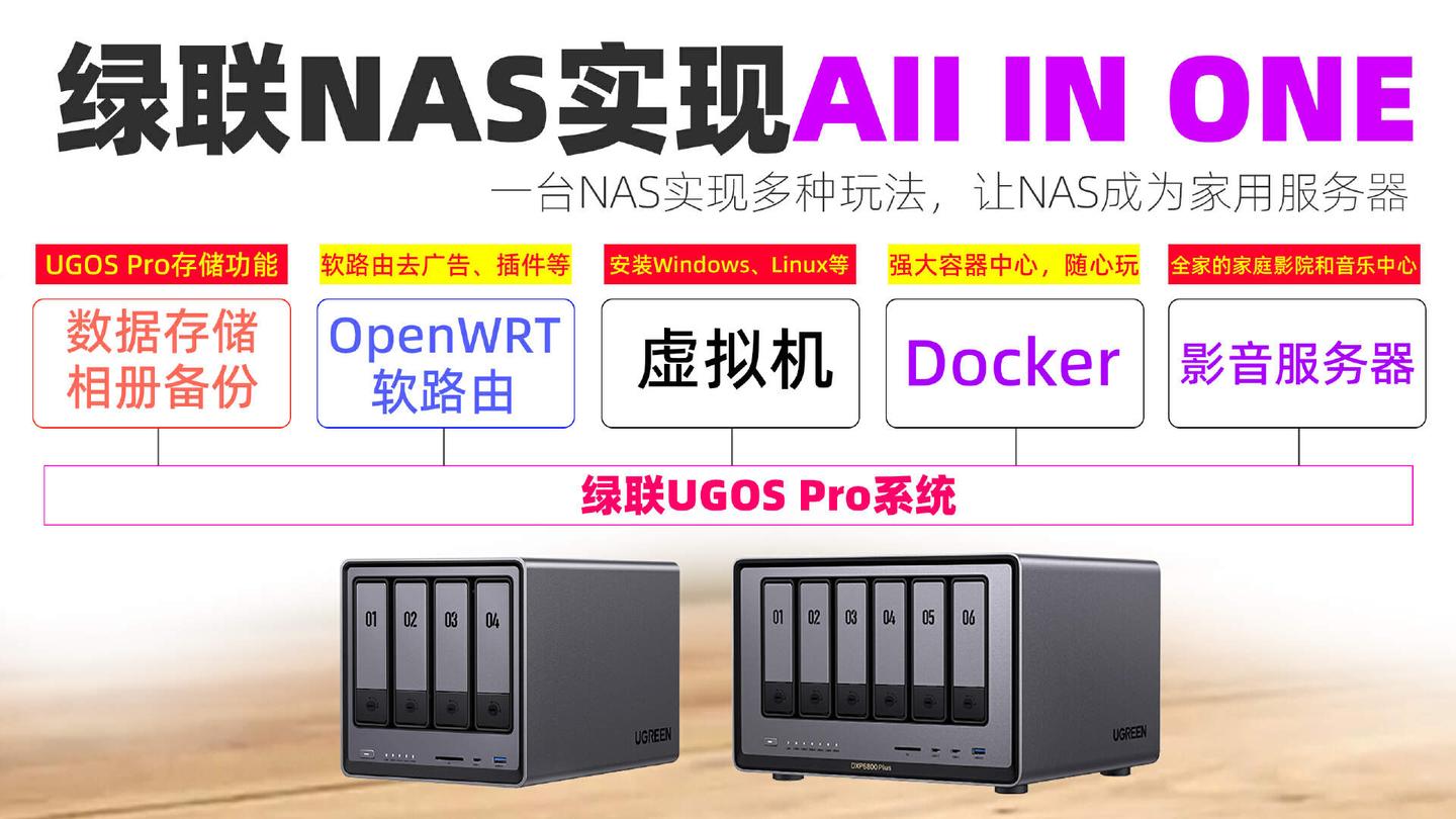 绿联NAS一机实现影音+NAS+OpenWRT+虚拟机！UGOS Pro更新后更好用了