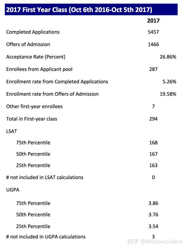 法学院JD/LLM申请 | UCLA法学院录取标准详解: 无条件接受GRE - 知乎