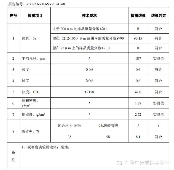 压裂砂检测 SY/T 5108-2014标准 - 知乎