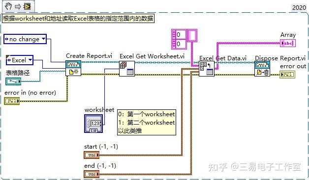 分分钟搞定LabVIEW读取与写入Excel【三易电子工作室】 - 知乎