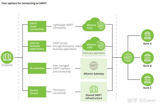 Swift是如何运作的 - 知乎