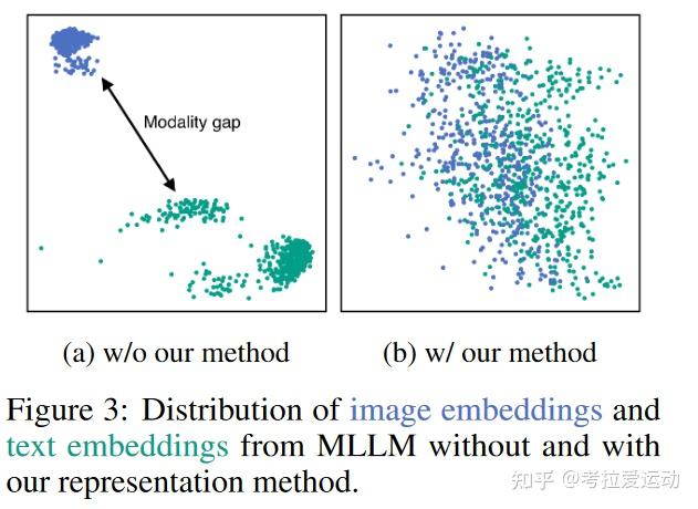 E5-V: Universal Embeddings with Multimodal Large Language Models - 知乎