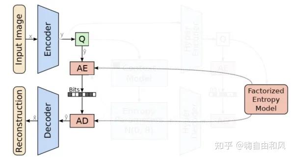 概述——基于神经网络的图像压缩 - 知乎