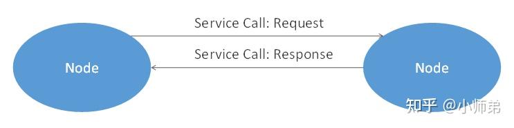 机器人操作系统 (RO2) 和 RT-Thread 通信 - 知乎
