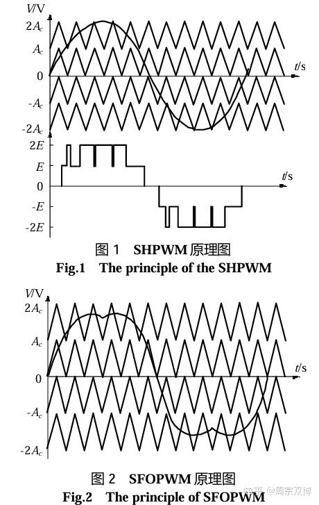 多电平载波PWM法与SVPWM法之间的联系 - 知乎