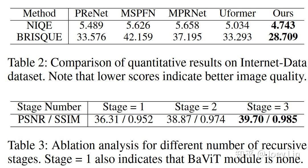 AAAI2023:Hybrid CNN-Transformer Feature Fusion for Single Image ...
