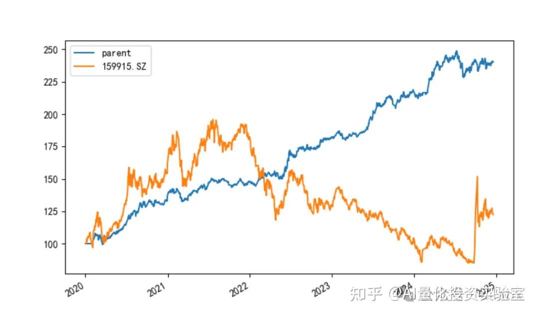年化19.3%策略集|ctpbee_api替换成openctp整合backtrader实盘方案（代码+数据） - 知乎