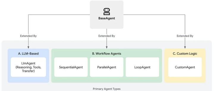 使用Google ADK以及MCP构建AI代理 - 知乎