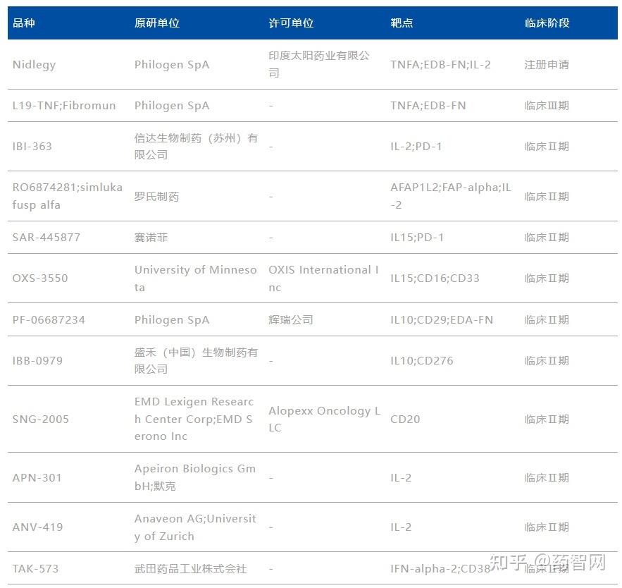 「蛋白偶联」创新：细胞因子只是开始，PEG/mPEG修饰才是未来？ - 知乎