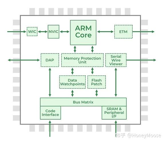 安装包 amd,amd64, arm,arm64 都有什么区别 - 知乎