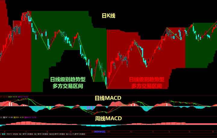 MACD是什么意思？怎么看？MACD指标四大作用及功能详解图解 - 知乎