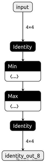 解剖刀Onnx-GraphSurgeon：对onnx模型的末端进行增，删，改操作（三） - 知乎