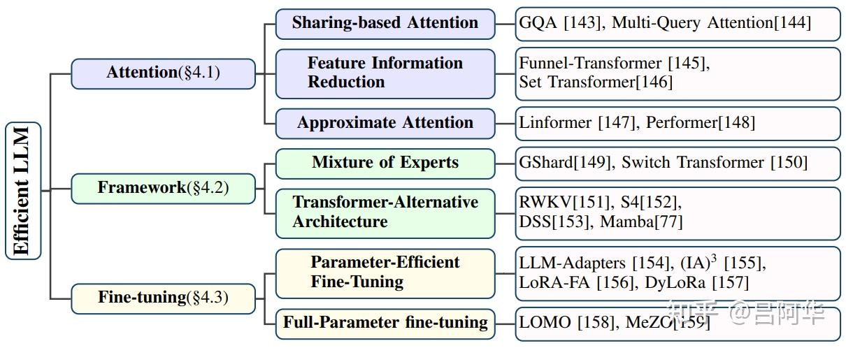 【MLLM研究综述】《Efficient Multimodal Large Language Models: A Survey》——腾讯最新多模态大模型综述 - 知乎