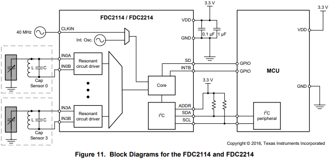 用ESP8266_RTOS_SDK v3的I2C控制电容传感器FDC2214 - 知乎