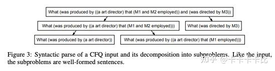 谷歌语义解析工作｜COMPOSITIONAL SEMANTIC PARSING WITH LARGELANGUAGE MODELS - 知乎