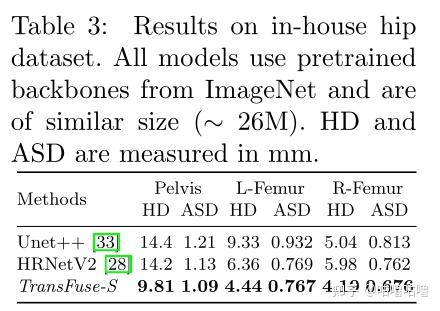 学习 TransFuse: Fusing Transformers and CNNs for Medical Image ...