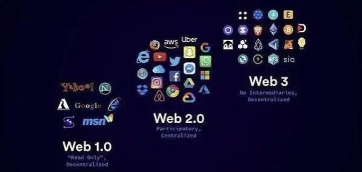 一文总览 a16z 的 Web3 投资版图 - 知乎