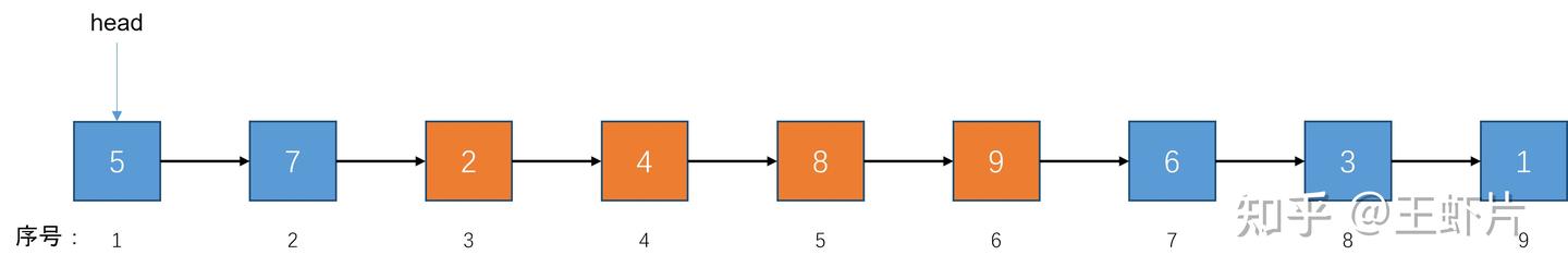 LeetCode题解之92. Reverse Linked List II - 知乎