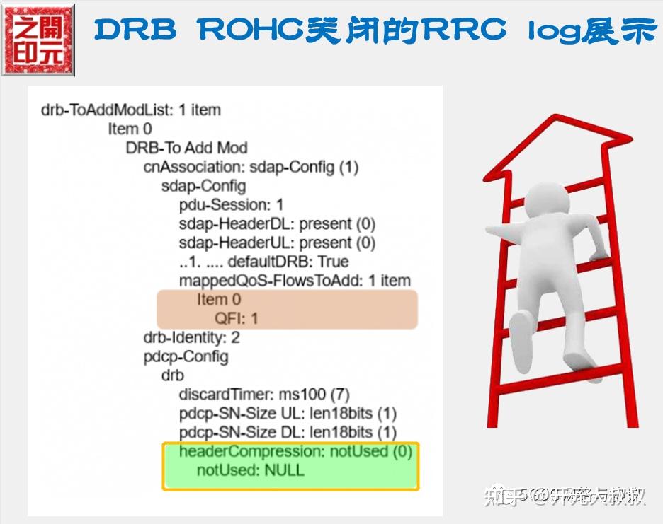 VONR中的ROHC - 知乎
