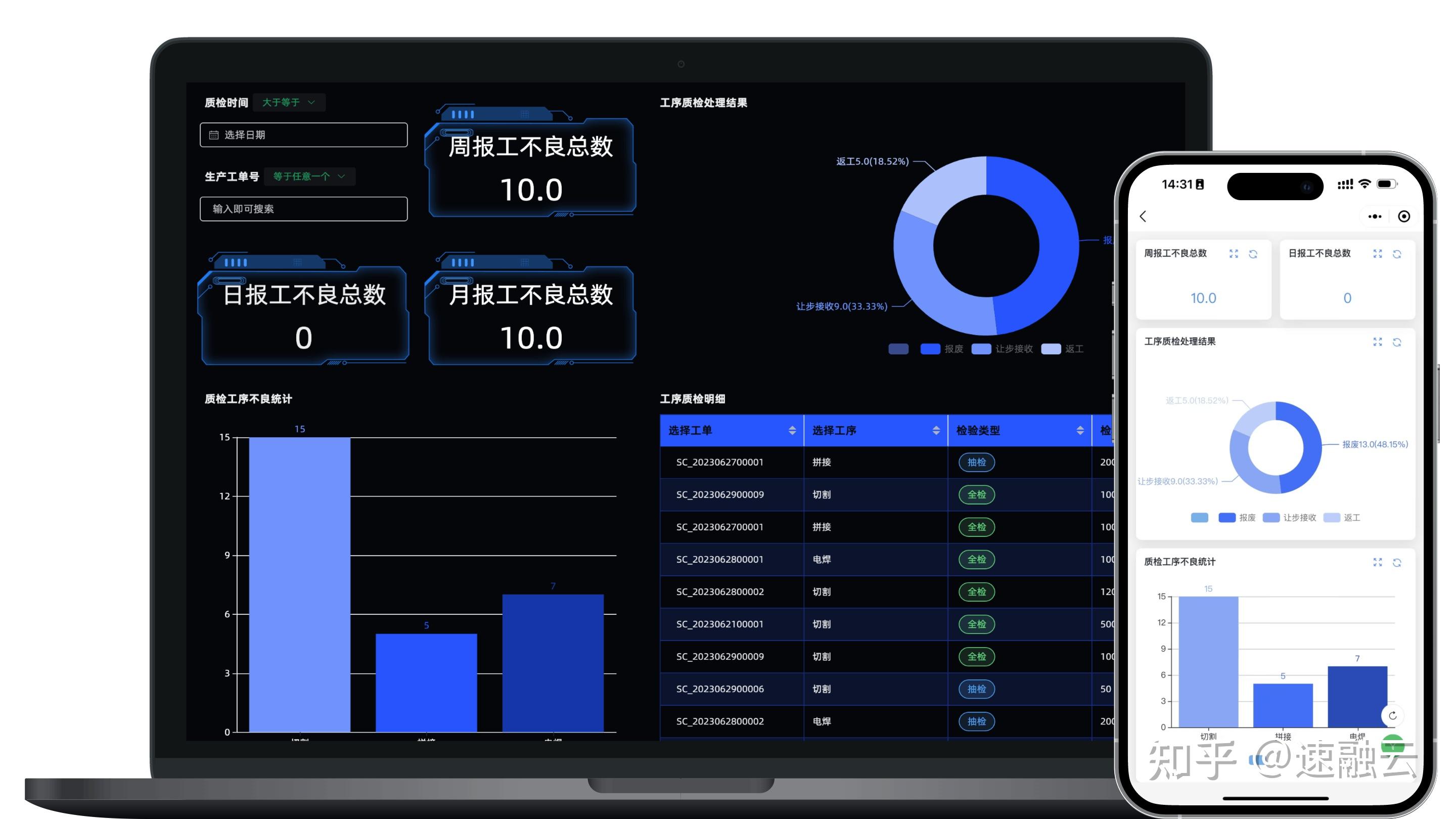 免费的MES系统有哪些？ - 知乎