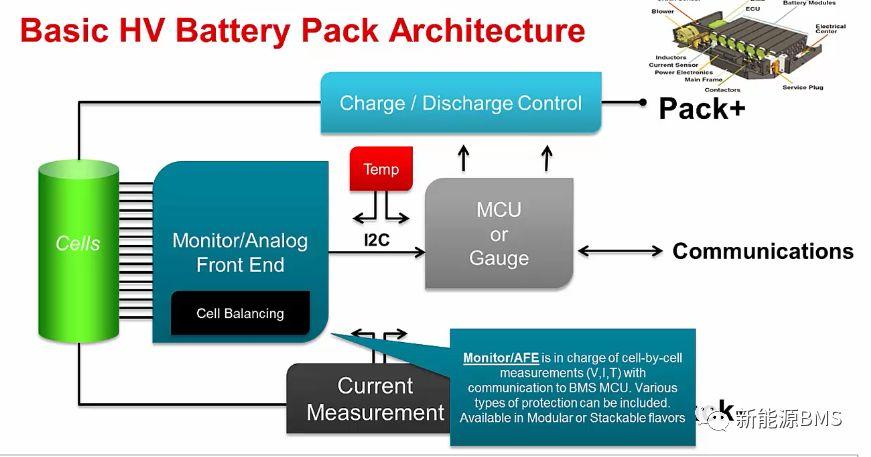 浅析BMS怎么选择合适的AFE - 知乎
