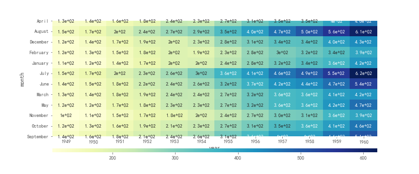 Seaborn可视化 -- 热力图 seaborn.heatmap - 知乎
