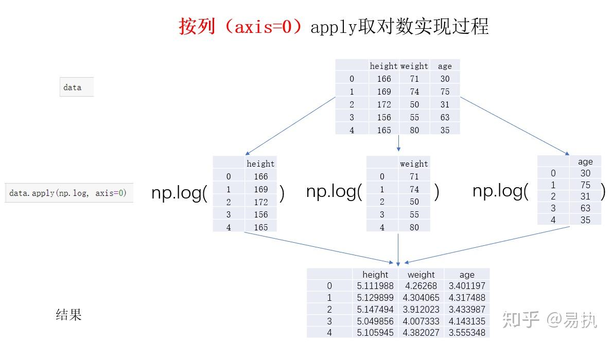 Pandas教程 | 数据处理三板斧——map、apply、applymap详解 - 知乎