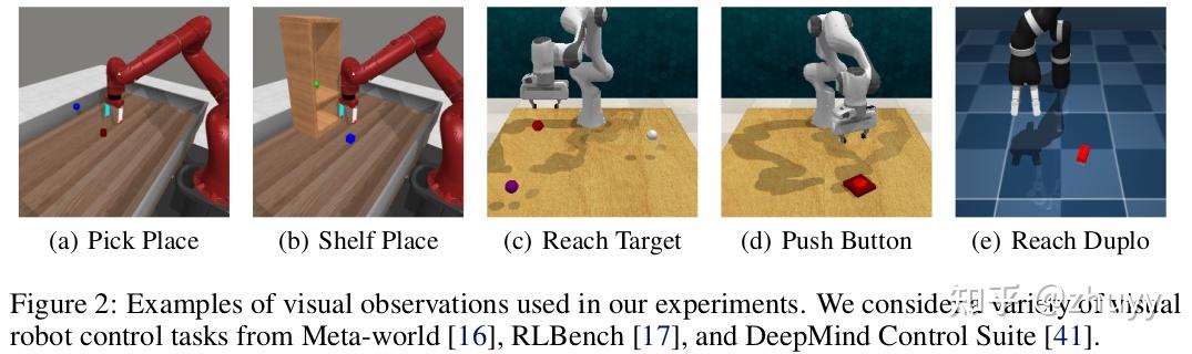 世界模型(World Models) - 知乎